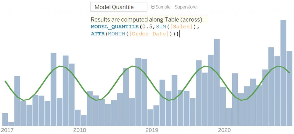 Le nuove funzionalità di Predictive Analytics in Tableau