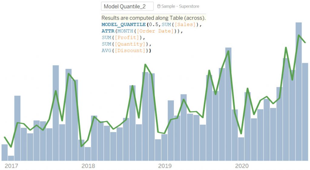 Le nuove funzionalità di Predictive Analytics in Tableau